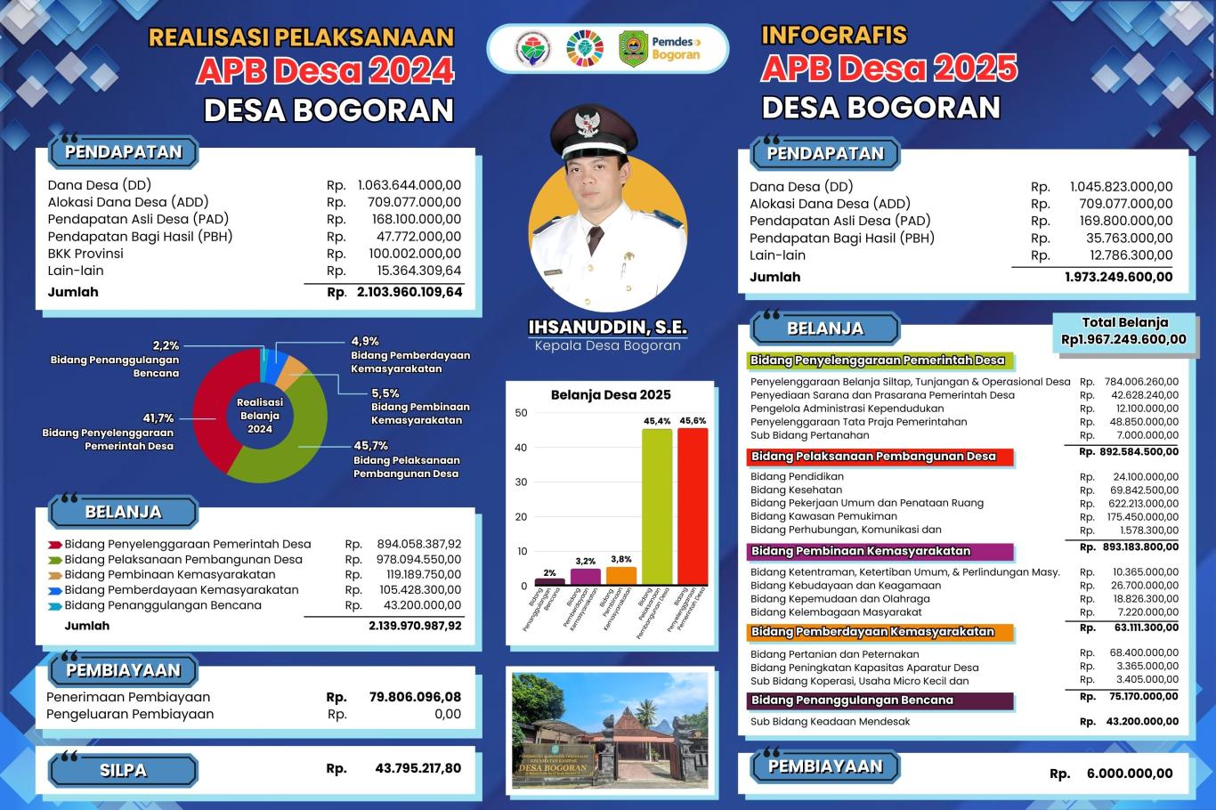 Infografis Laporan Pertanggungjawaban Realisasi Pelaksanaan APBDes Desa ...